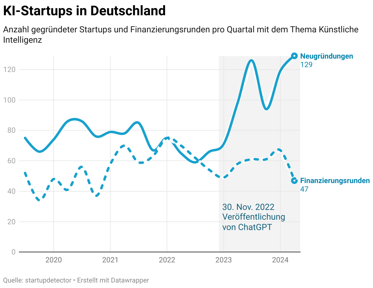 Digital Champions: Deutschlands innovative Tech-Unternehmen | DWN